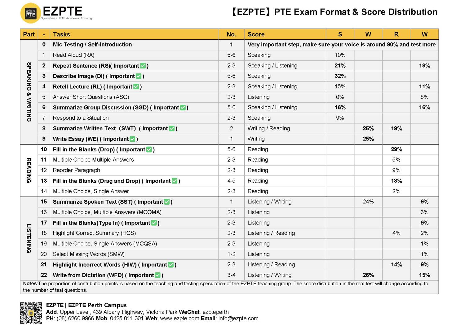 EZPTE | Professional PTE Training in Perth