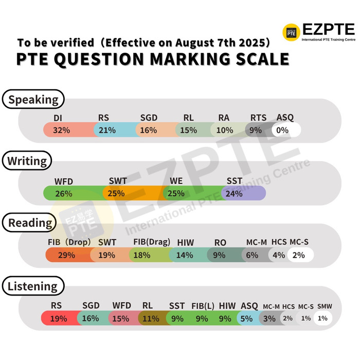 EZPTE | Professional PTE Training in Perth